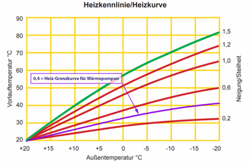 Heizungsoptimierung: Steigern Sie die Effizienz Ihres Heizsystems ...